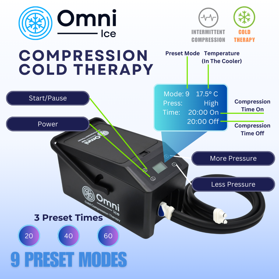 Omni Ice™ Pulse Compression Cold Therapy Cooler & Pad from $325 at ...